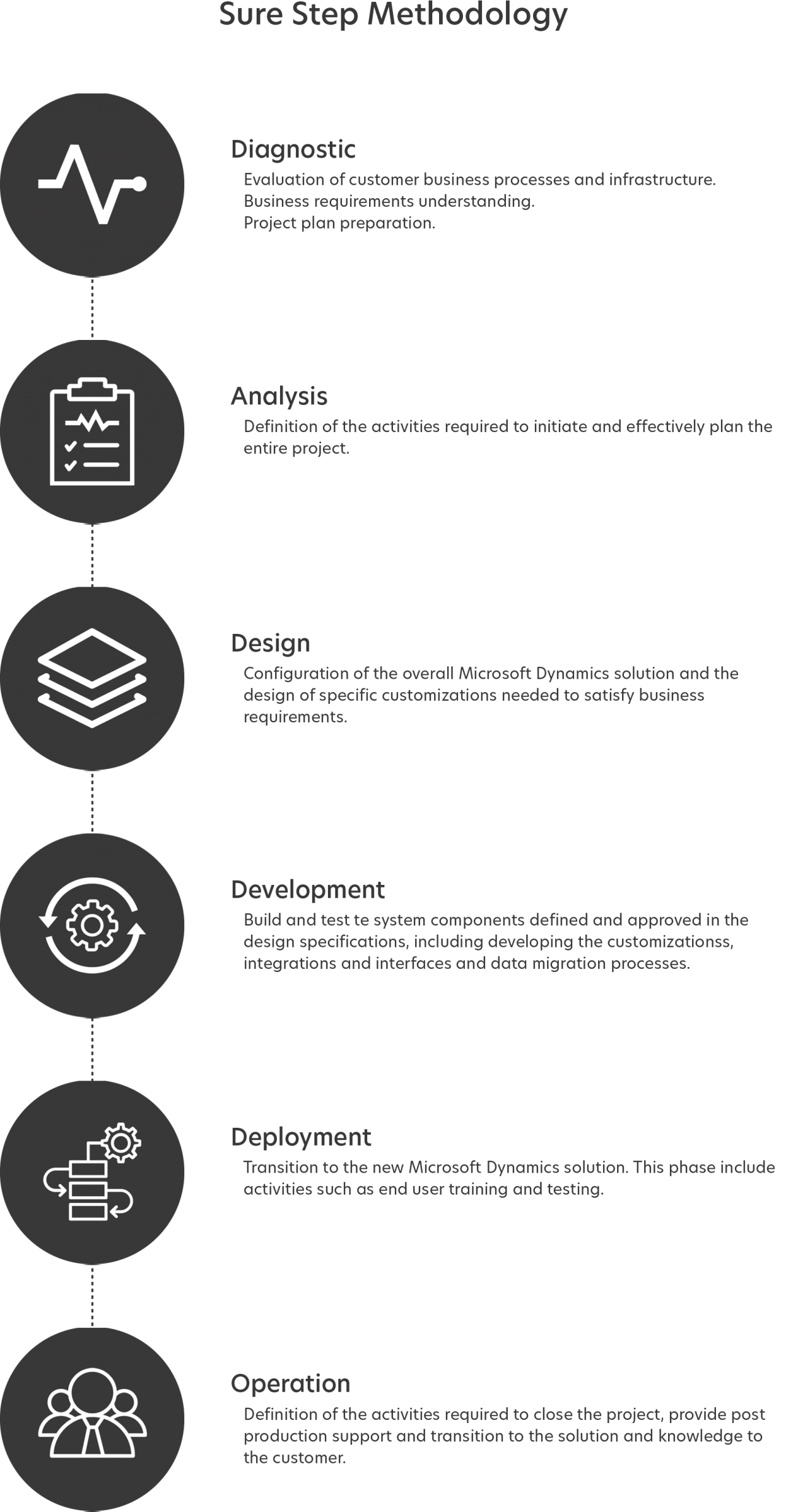LogixCare Solutions for Business - ERP Development and Customization