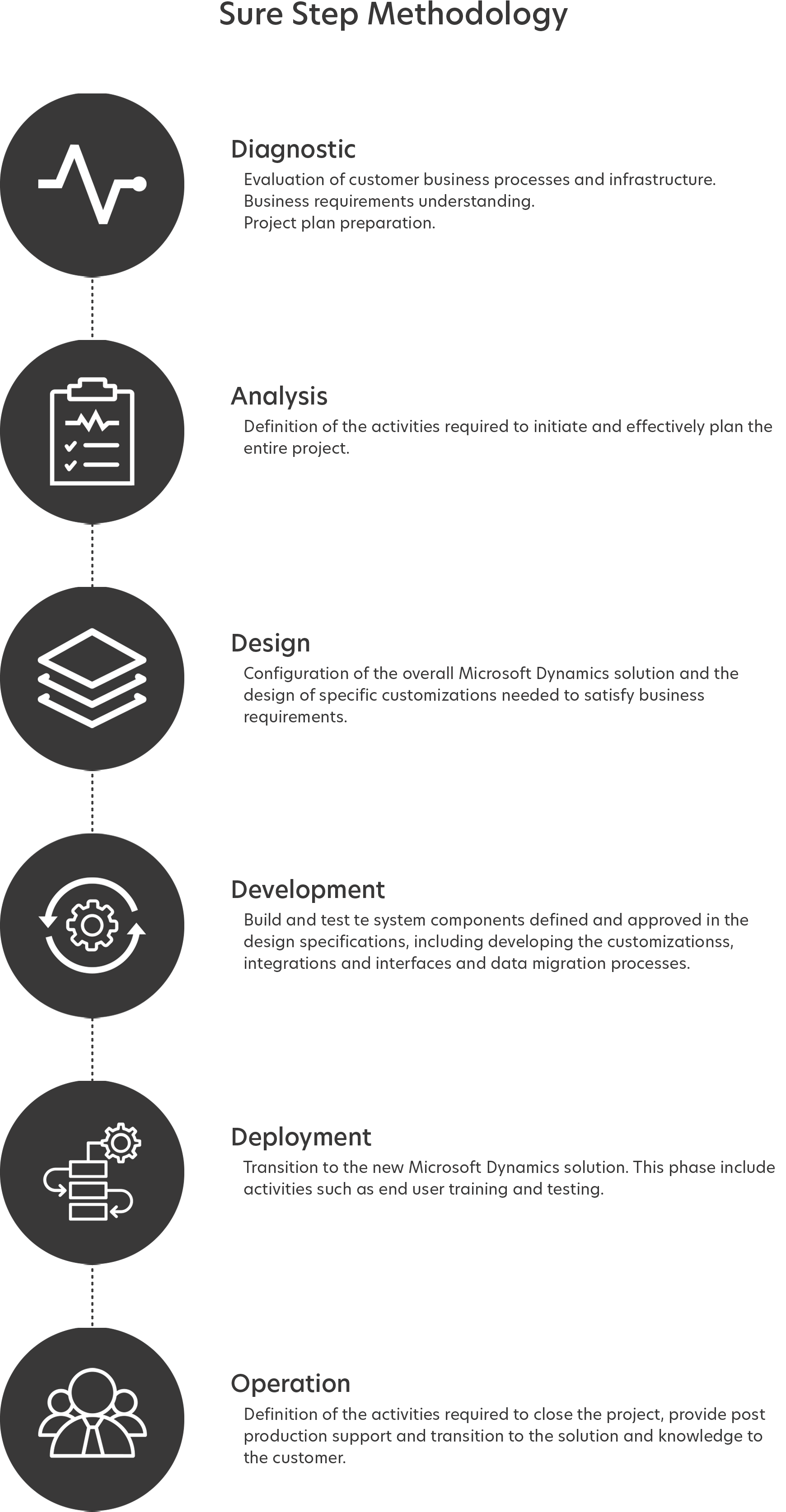 LogixCare Solutions for Business - ERP Development and Customization